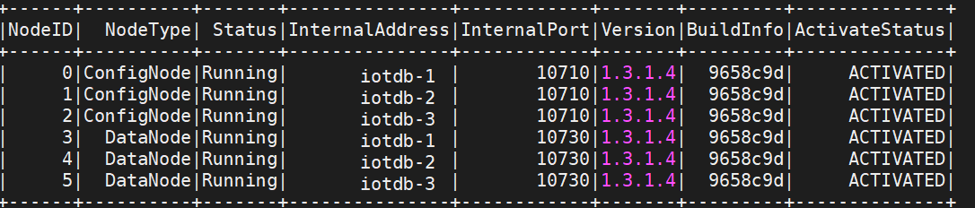 Cluster Deployment | Timecho