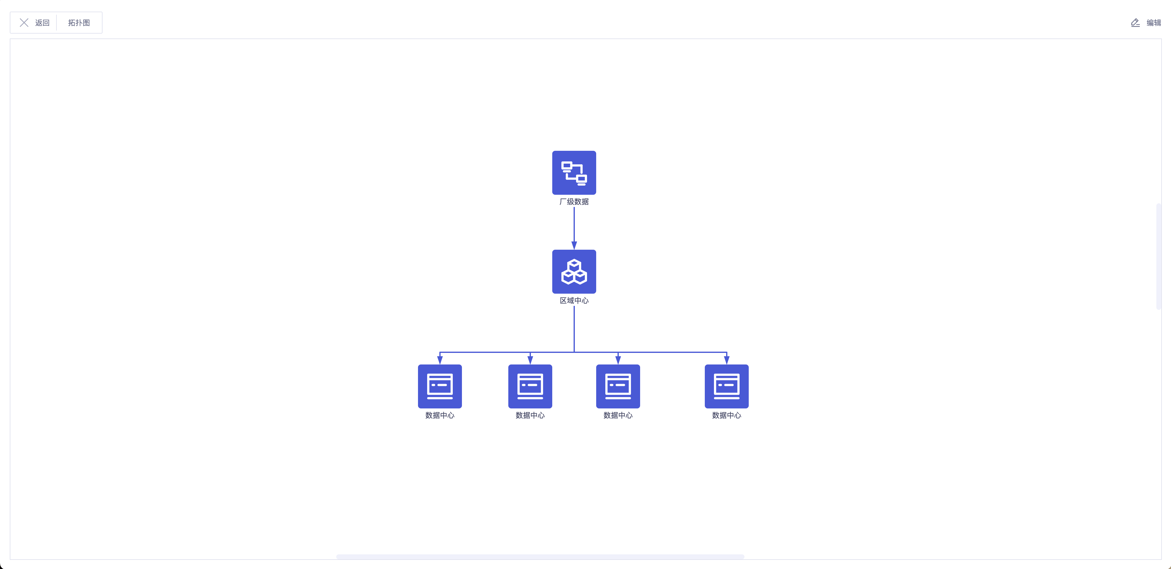 可视化控制台 | Timecho