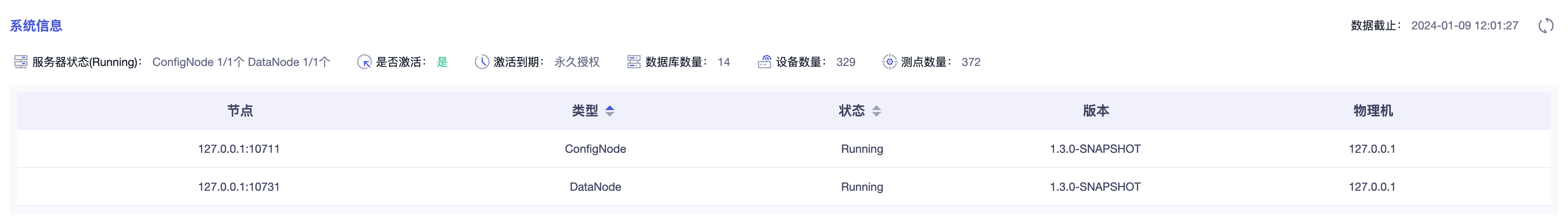 可视化控制台 | Timecho