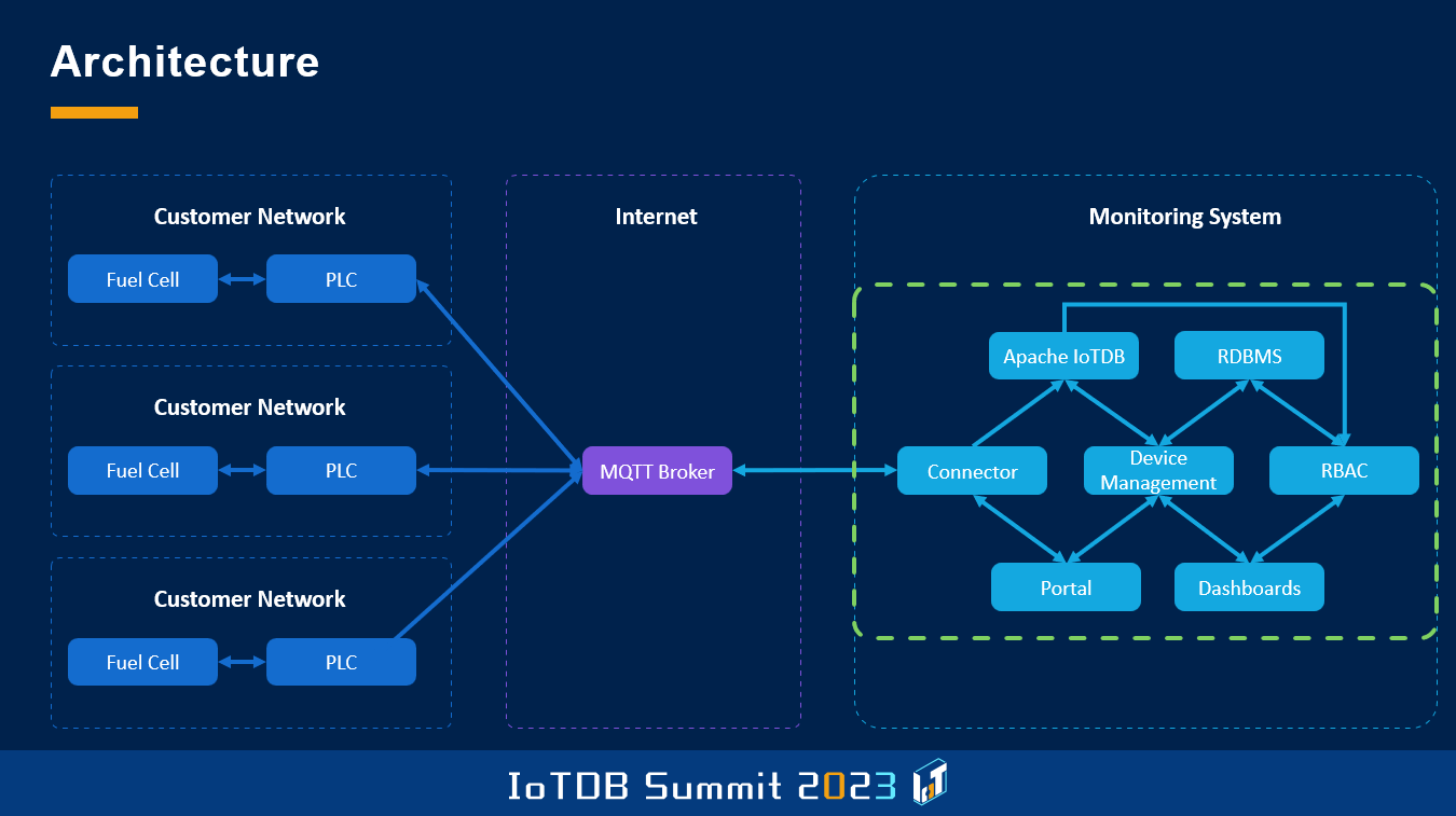 2023 Iotdb Summit:德国普戈曼公司 Ceo Dr Julian Feinauer《apache Iotdb 在德国工业和关键基础设施中的应用》 天谋科技iotdb