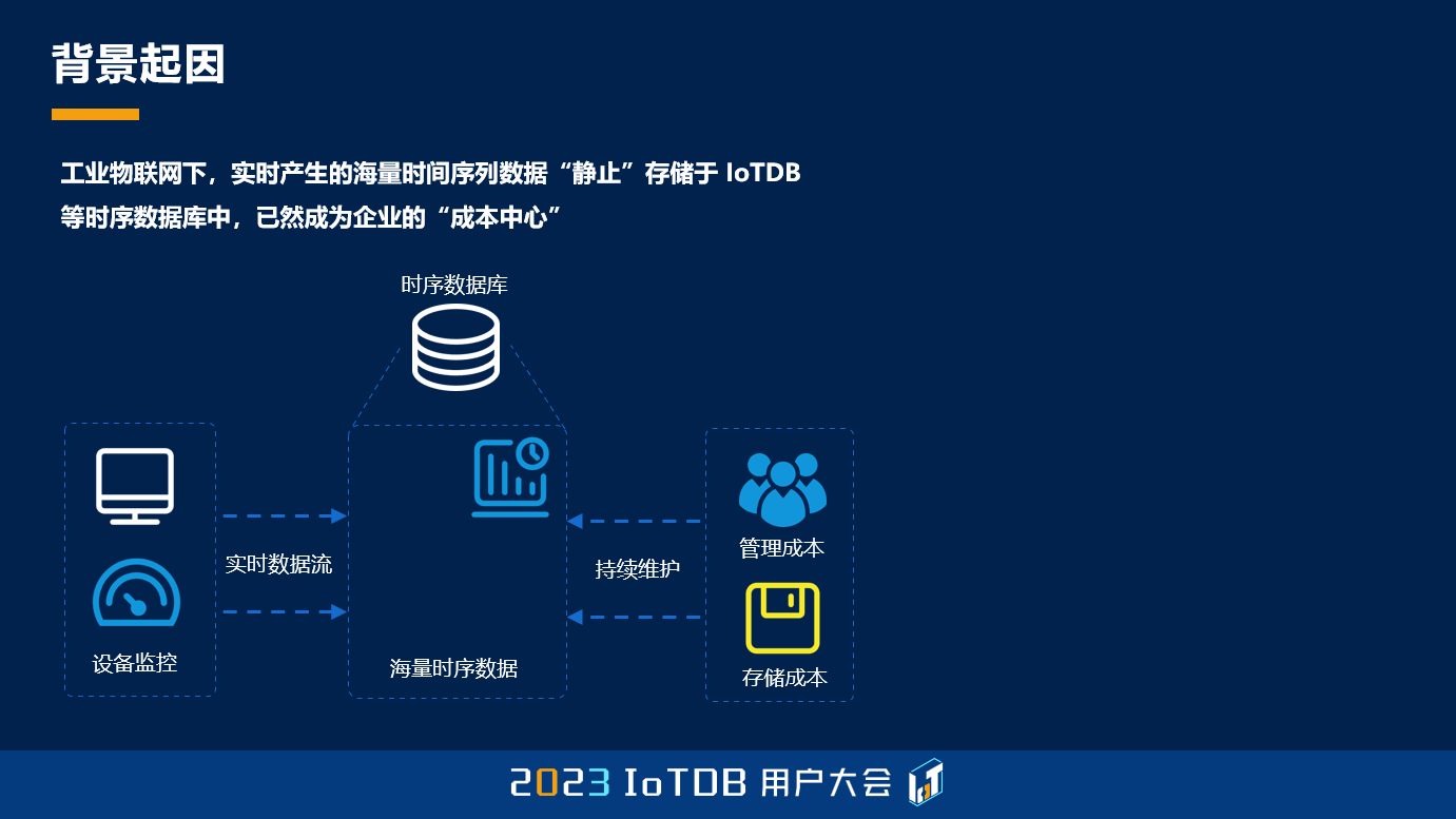 2023 Iotdb Summit:清华大学软件学院长聘副教授龙明盛《iotdb 新组件:内生机器学习》 天谋科技iotdb