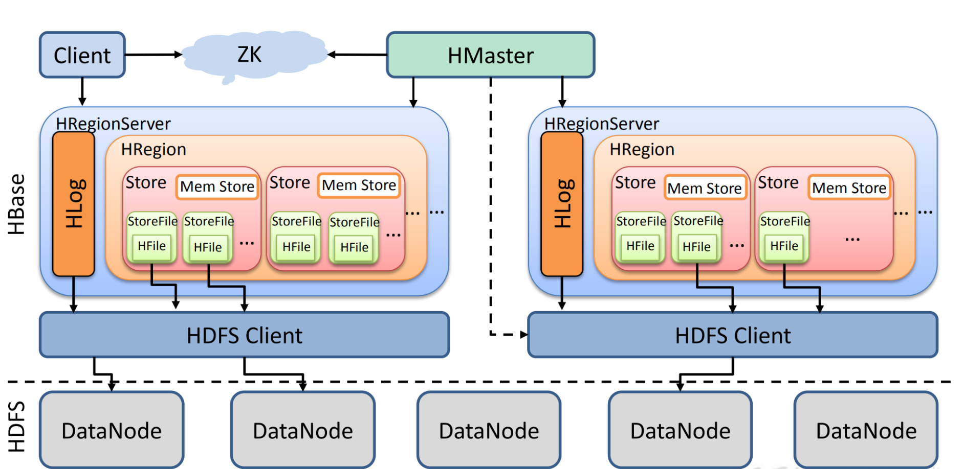 IoTDB 与 HBase 对比详解：架构、功能和性能-天谋科技IoTDB