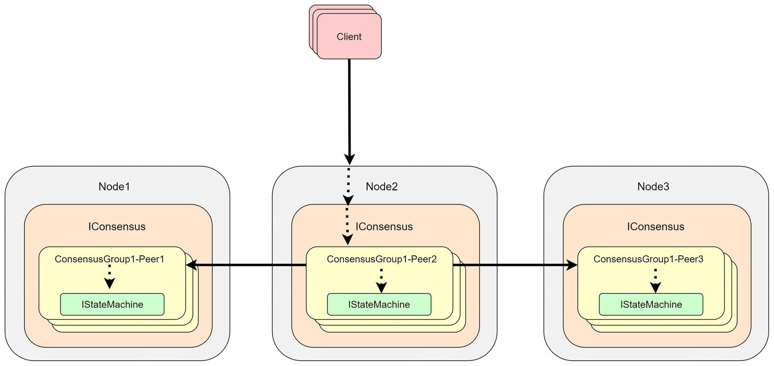 IoTDB 与 HBase 对比详解：架构、功能和性能-天谋科技IoTDB