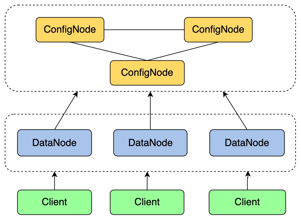 IoTDB 与 HBase 对比详解：架构、功能和性能-天谋科技IoTDB