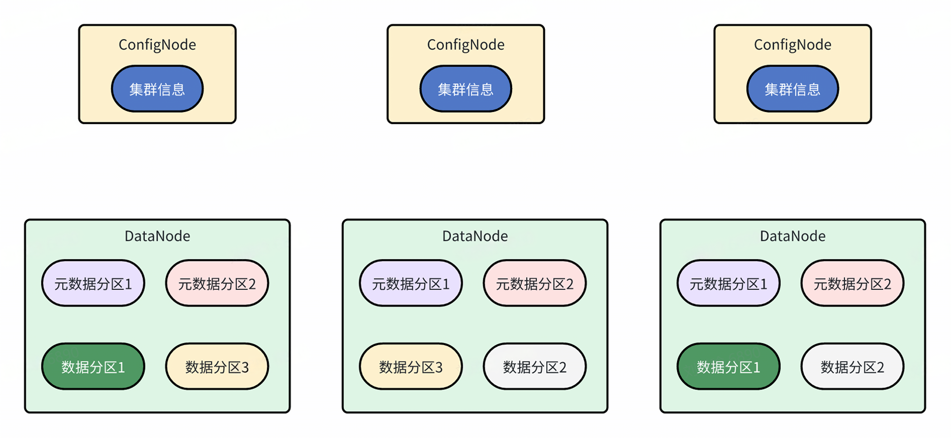 Apache IoTDB vs InfluxDB 开源版，架构性能全面对比！-天谋科技IoTDB