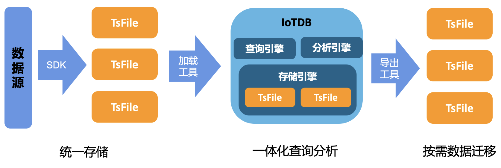 Apache IoTDB vs InfluxDB 开源版，架构性能全面对比！-天谋科技IoTDB