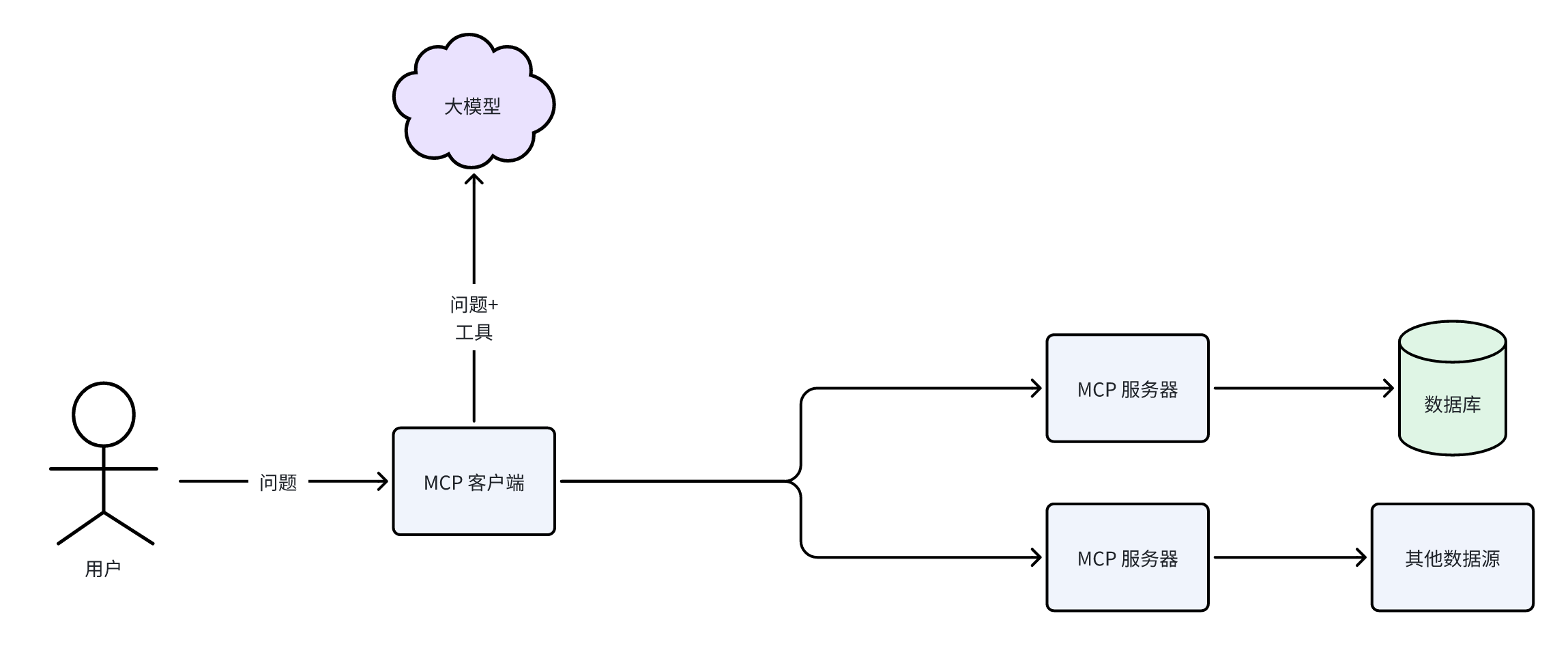 IoTDB MCP 获官方收录！从冷门协议到行业焦点：MCP 如何改变 AI 与数据的交互方式？-天谋科技IoTDB