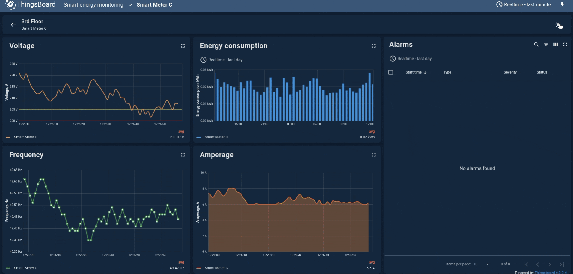 【功能详解】IoTDB 与 ThingsBoard 成功集成！-天谋科技IoTDB