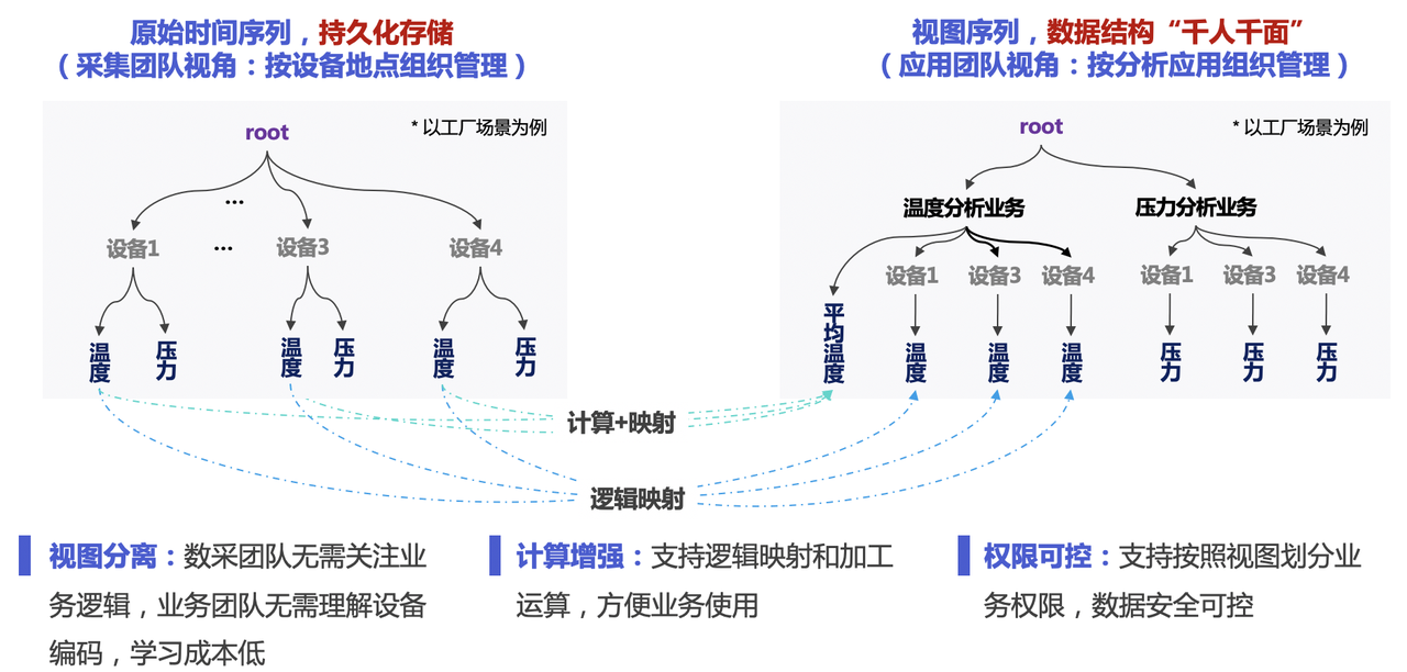 Timecho 天谋科技