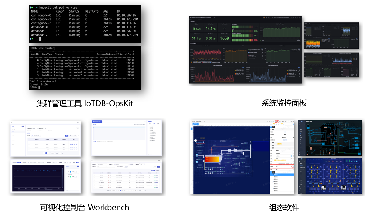 时序数据库IoTDB：功能详解与行业应用-天谋科技IoTDB