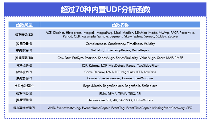 时序数据库IoTDB：功能详解与行业应用-天谋科技IoTDB