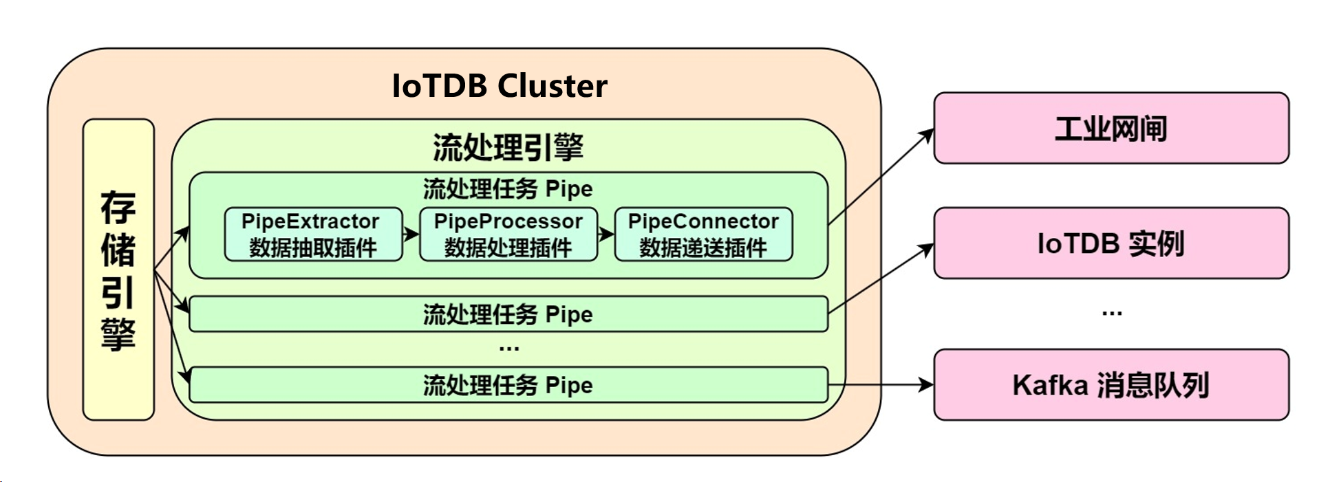 时序数据库IoTDB：功能详解与行业应用-天谋科技IoTDB