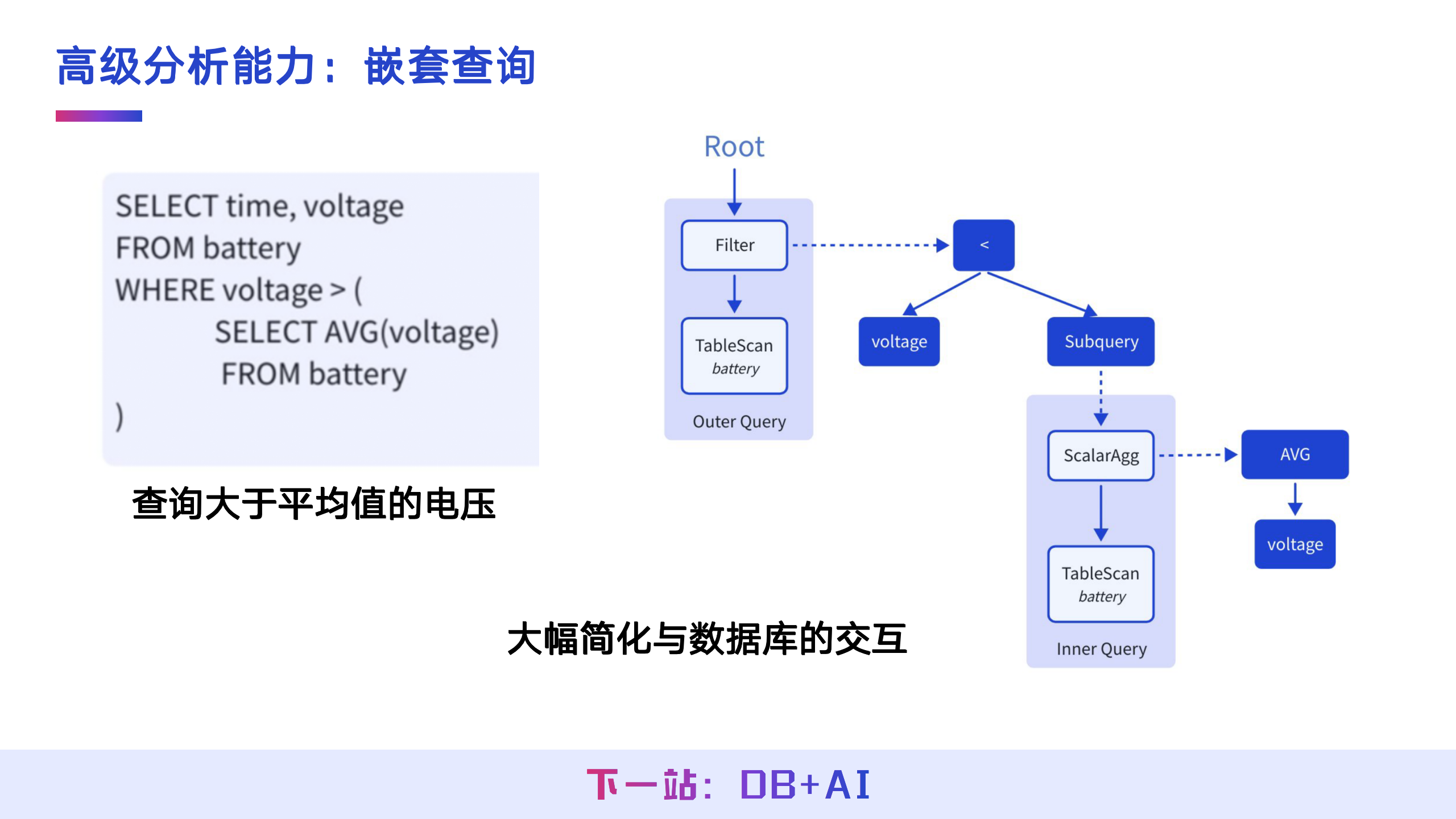 天谋科技 CTO 乔嘉林博士：时序数据库 IoTDB 步入 2.0，3 大方向，9 大升级-天谋科技IoTDB