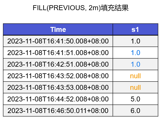 TimechoDB v1.3.1 发布 | 新增多种内置函数、脚本工具等功能，集群可观测性持续提升-天谋科技IoTDB