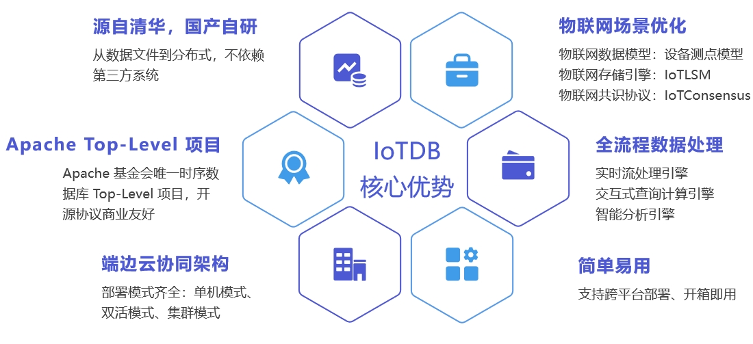 源自清华的 IoTDB v2.0 新增支持表模型 - 墨天轮