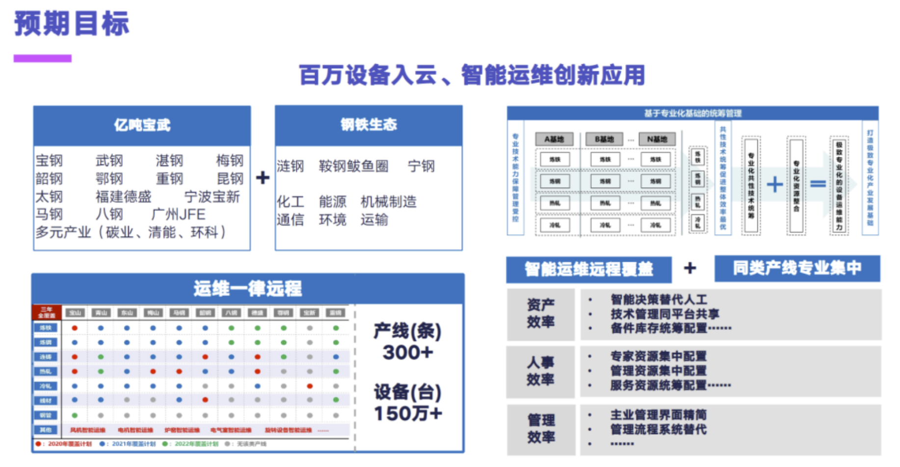 2022 IoTDB Summit：宝武智维徐少锋《Apache IoTDB 在宝武装备远程智能运维平台中的使用案例》-天谋科技IoTDB