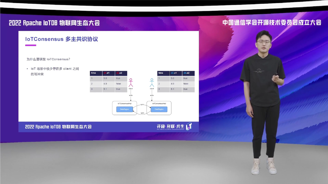 2022 IoTDB Summit：Apache IoTDB PMC 张金瑞《为物联网场景优化的时序数据库共识协议》-天谋科技IoTDB