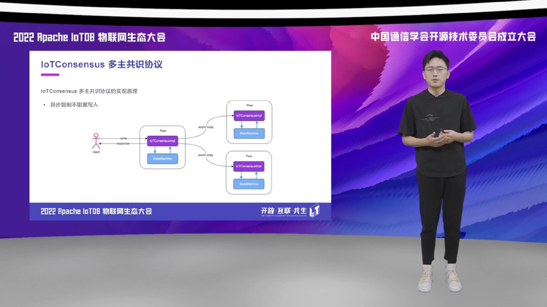 2022 IoTDB Summit：Apache IoTDB PMC 张金瑞《为物联网场景优化的时序数据库共识协议》-天谋科技IoTDB