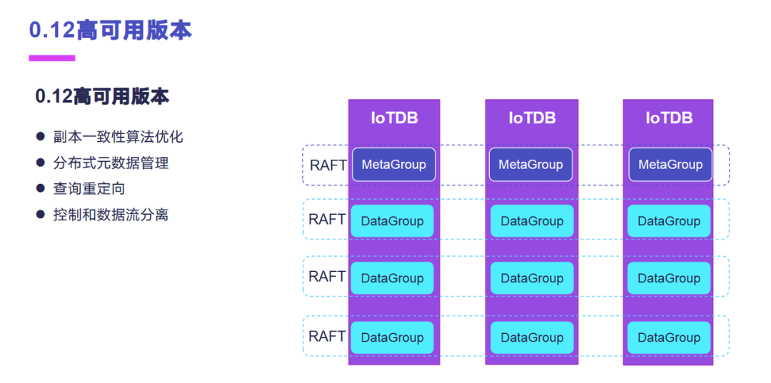 2022 IoTDB Summit：东方国信王超《Apache IoTDB 在东方国信的商业化及应用》-天谋科技IoTDB