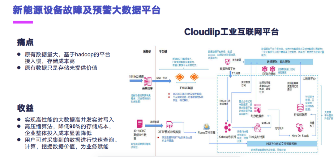 2022 IoTDB Summit：东方国信王超《Apache IoTDB 在东方国信的商业化及应用》-天谋科技IoTDB