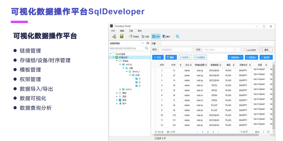 2022 Iotdb Summit：东方国信王超《apache Iotdb 在东方国信的商业化及应用》 天谋科技iotdb