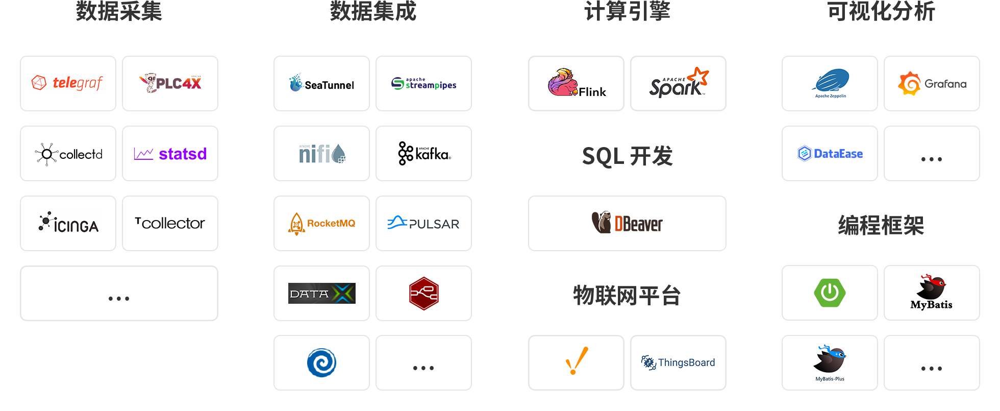 Apache IoTDB-物联网时序数据库-天谋科技Timecho